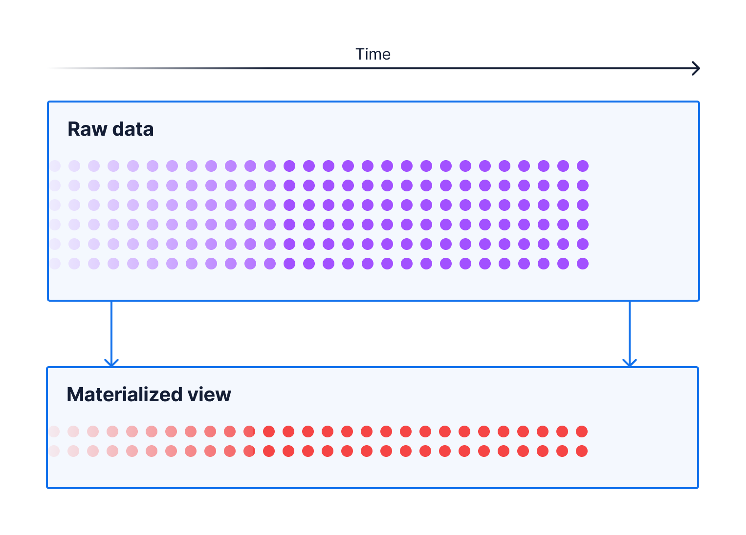 认知Cloudflare安全性以及如何正确配置WAF – Eswlnk Blog